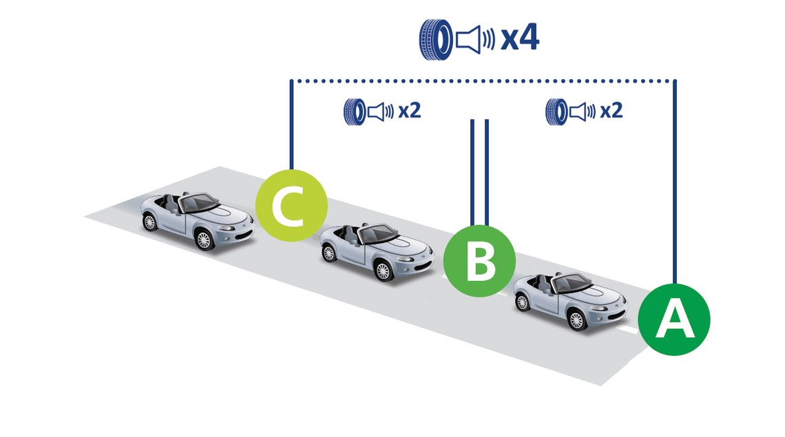 The Michelin guide to understanding the new European tyre label gradin