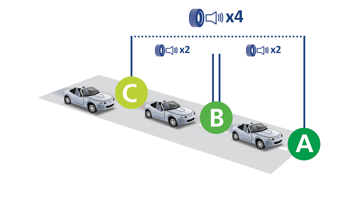 The Michelin guide to understanding the new European tyre label gradin