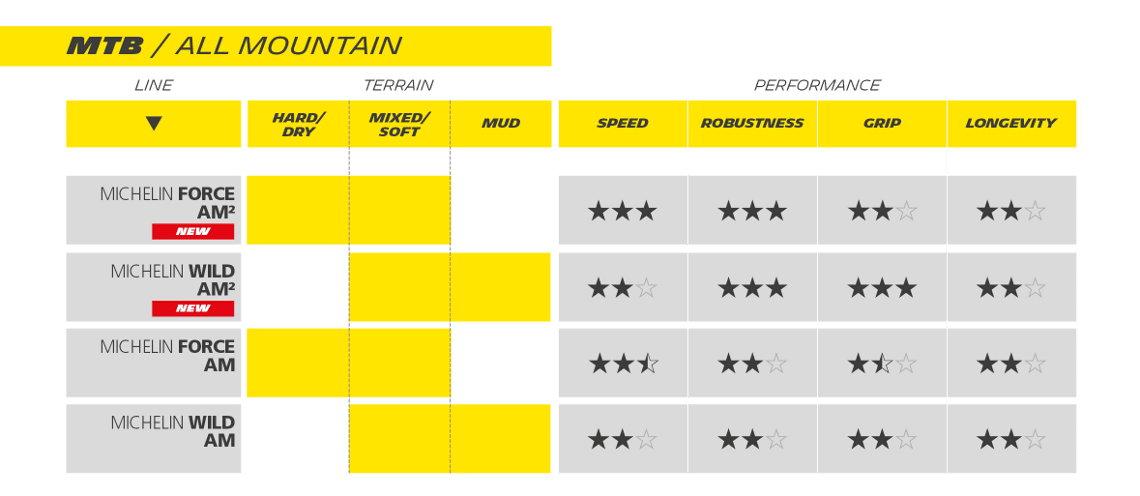 Michelin Force AM2 Competition Line MTB Bicycle Tire | Michelin Canada