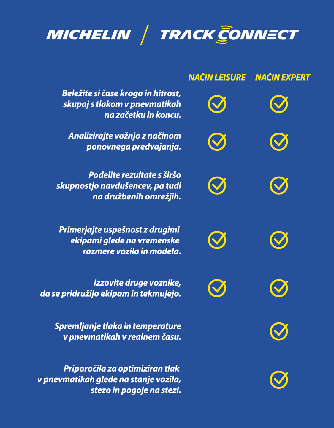 MICHELIN Track Connect : Rešitev povezanih pnevmatik | MICHELIN