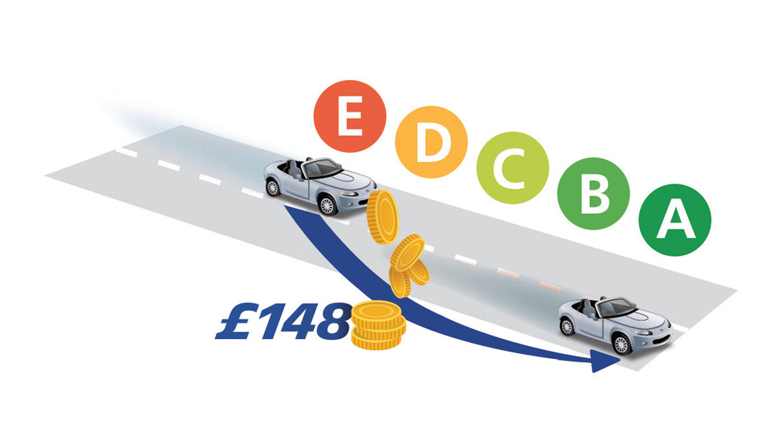 The Michelin guide to understanding the new European tyre label gradin