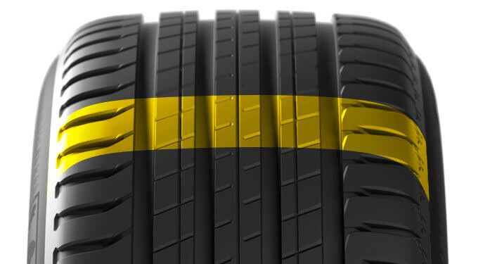 Tire Tread & Wear Inspection Tool | Michelin USA