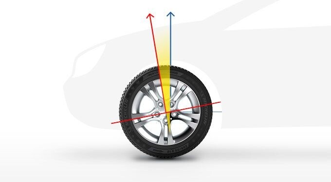 Learn Tire Care Tips You Need To Be Doing Regularly | Michelin