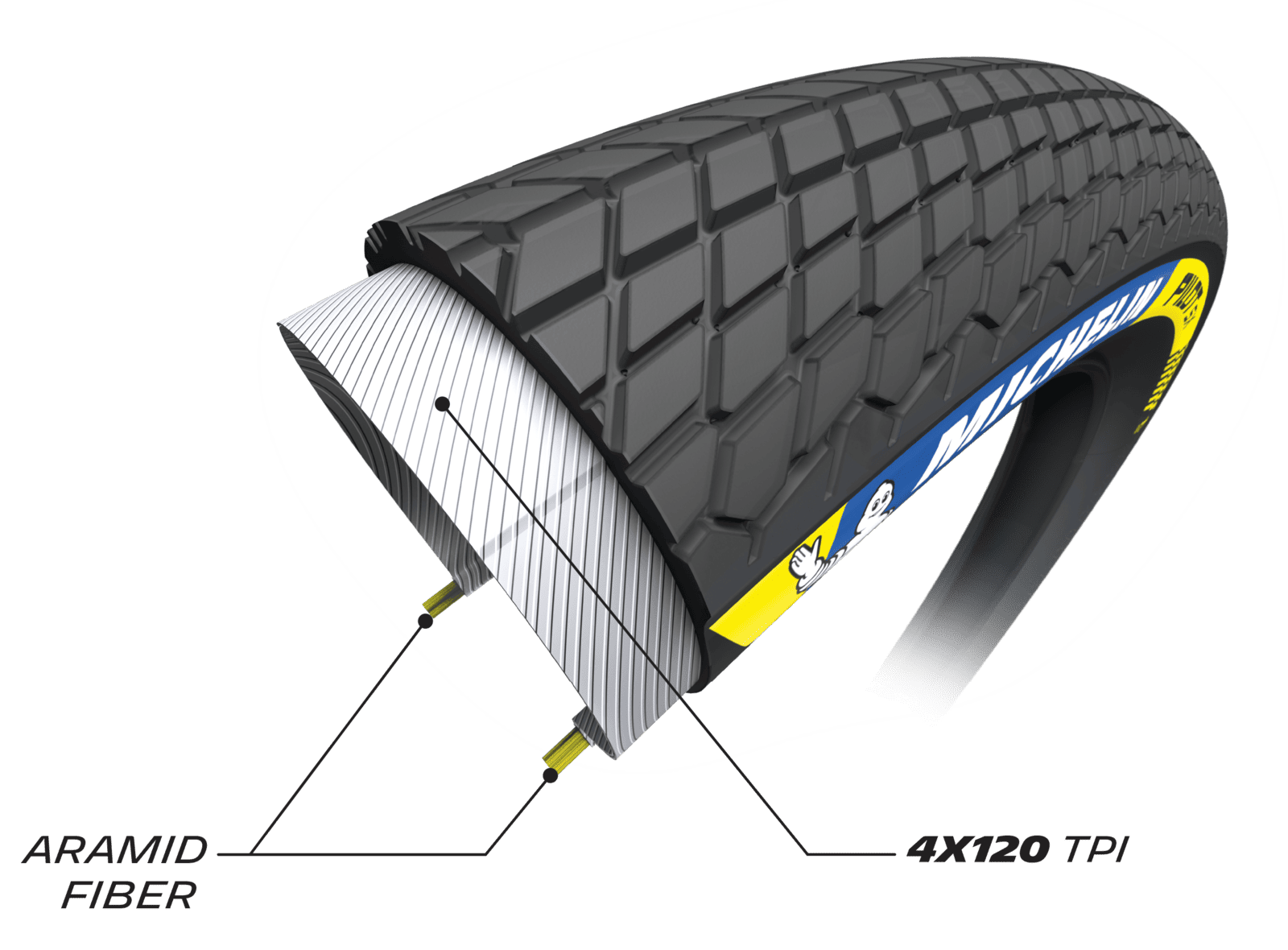 MICHELIN PILOT SX RACING LINE (FOLDABLE BEAD) - Bicycle Tire | MICHELIN USA