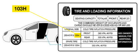 Tyre Load & Speed Ratings: Explained Simply | MICHELIN