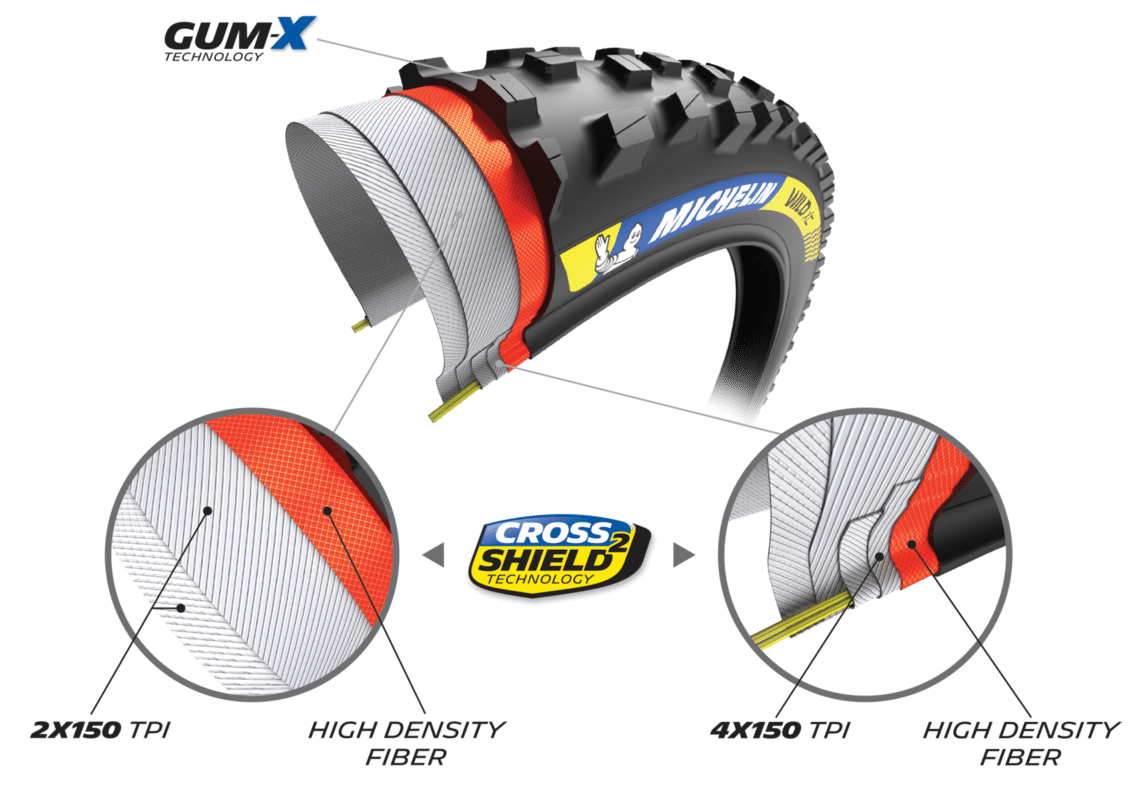 MICHELIN WILD XC RACING LINE - Bicycle Tire | MICHELIN USA