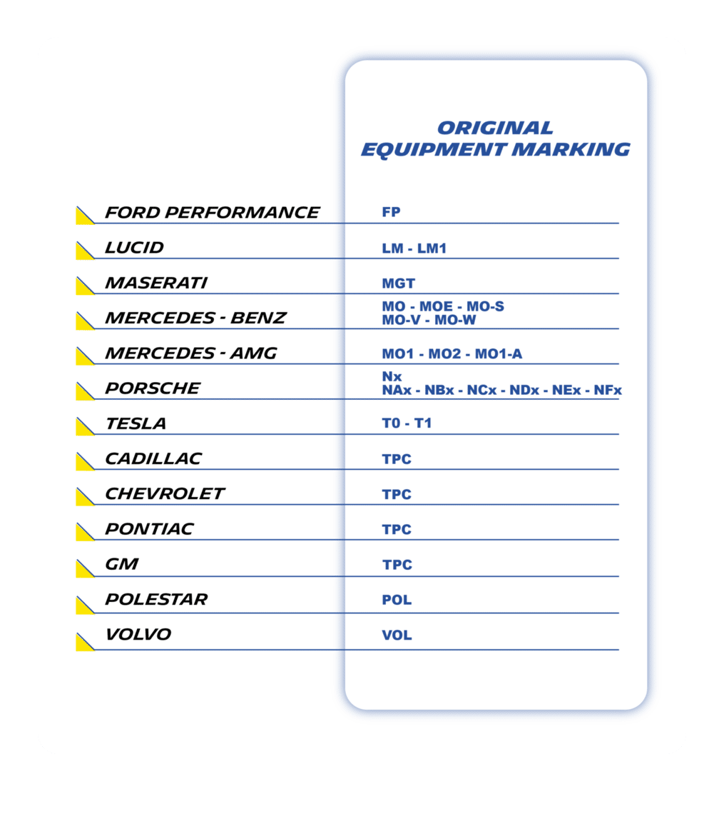 How to choose the best tyres for my car | MICHELIN