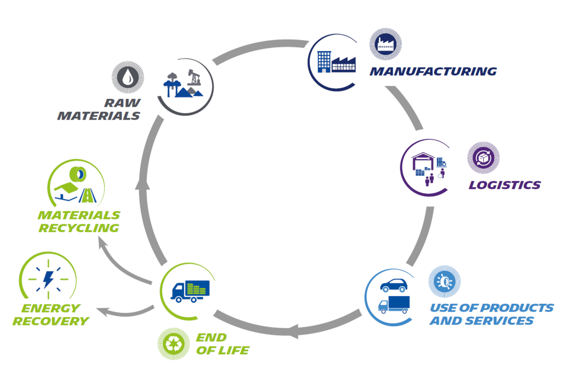 Everything you need to know about car tire recycling | Michelin