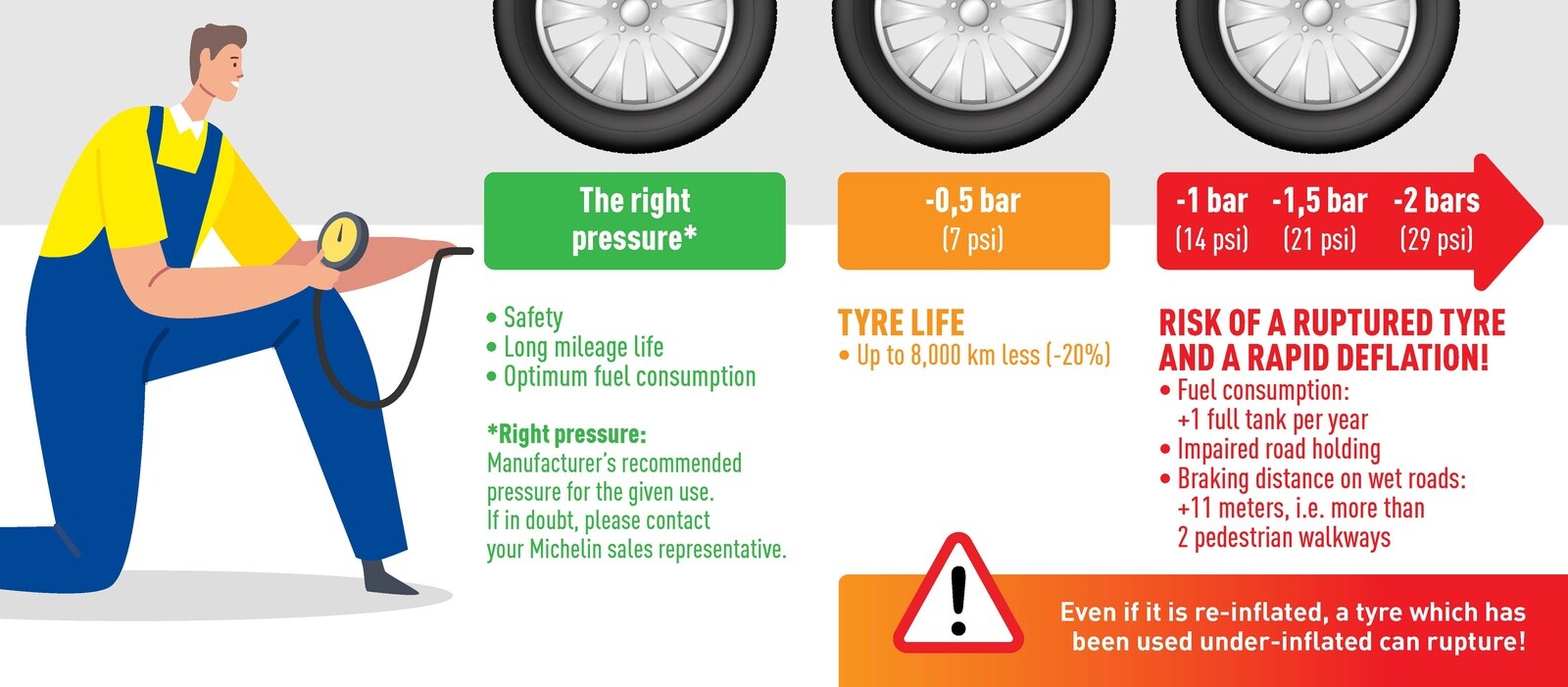 What to do with a flat tyre? | MICHELIN