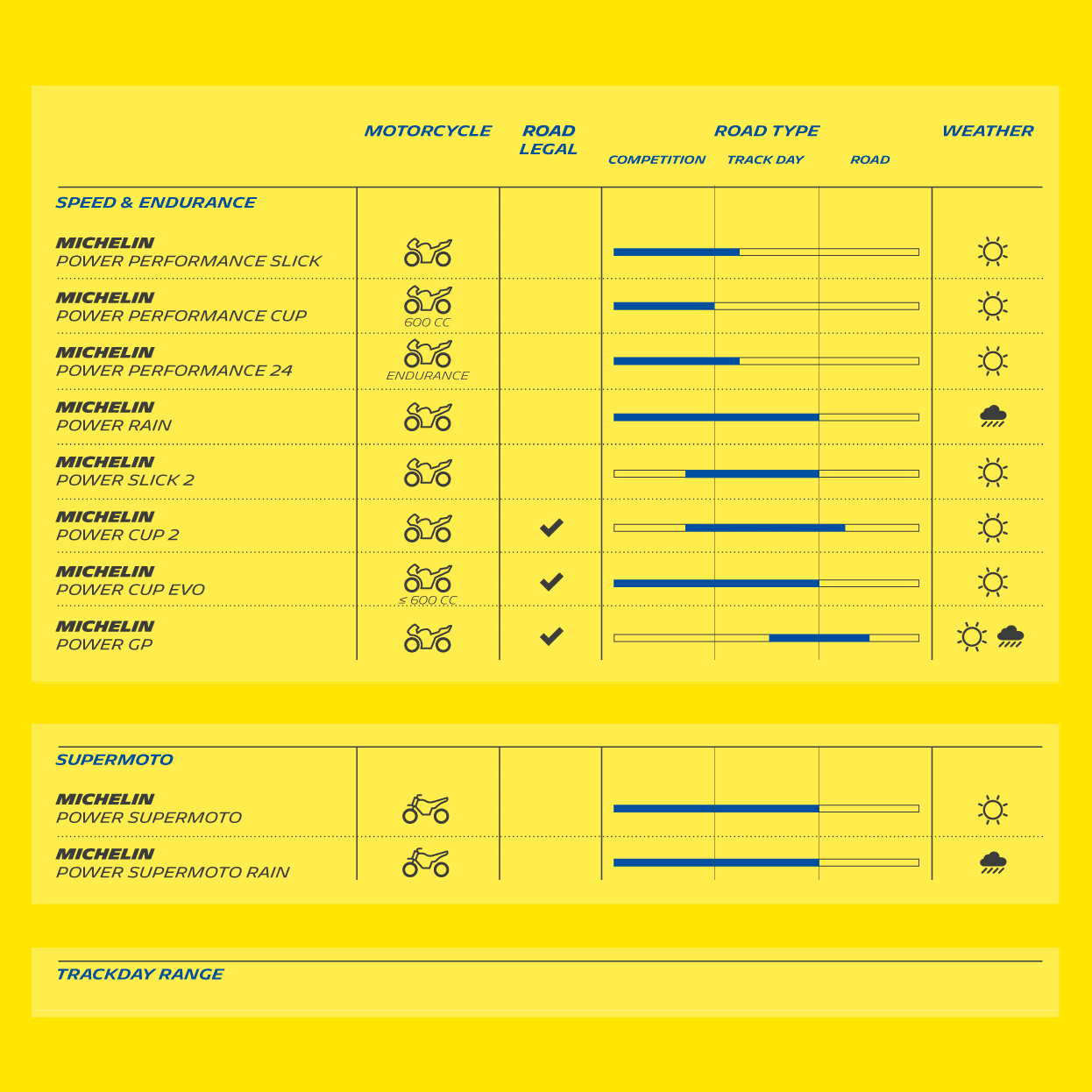 MICHELIN POWER CUP 2 - Ban Motor| Website Resmi MICHELIN Indonesia