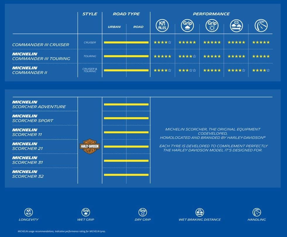 MICHELIN COMMANDER III CRUISER - Motorbike Tyre | MICHELIN United ...