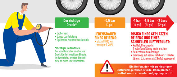 Druckverlust Reifen Was Tun