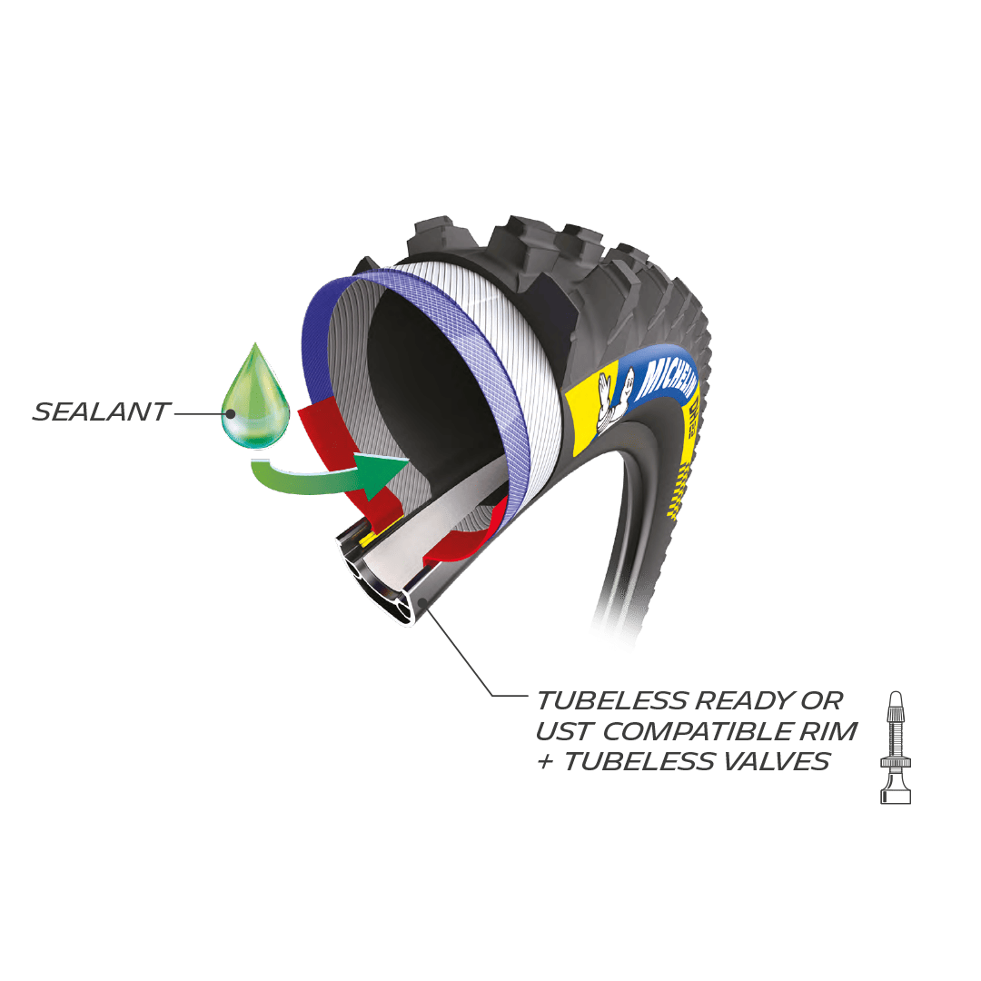 MICHELIN technologies for MTB tyres