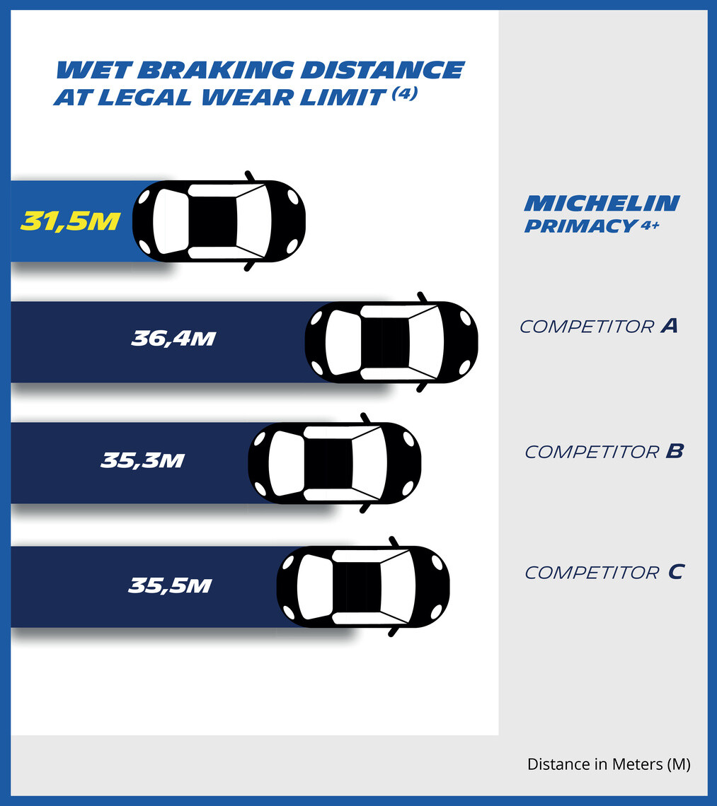 How long do tyres last? Longevity & performance over time | Michelin UK