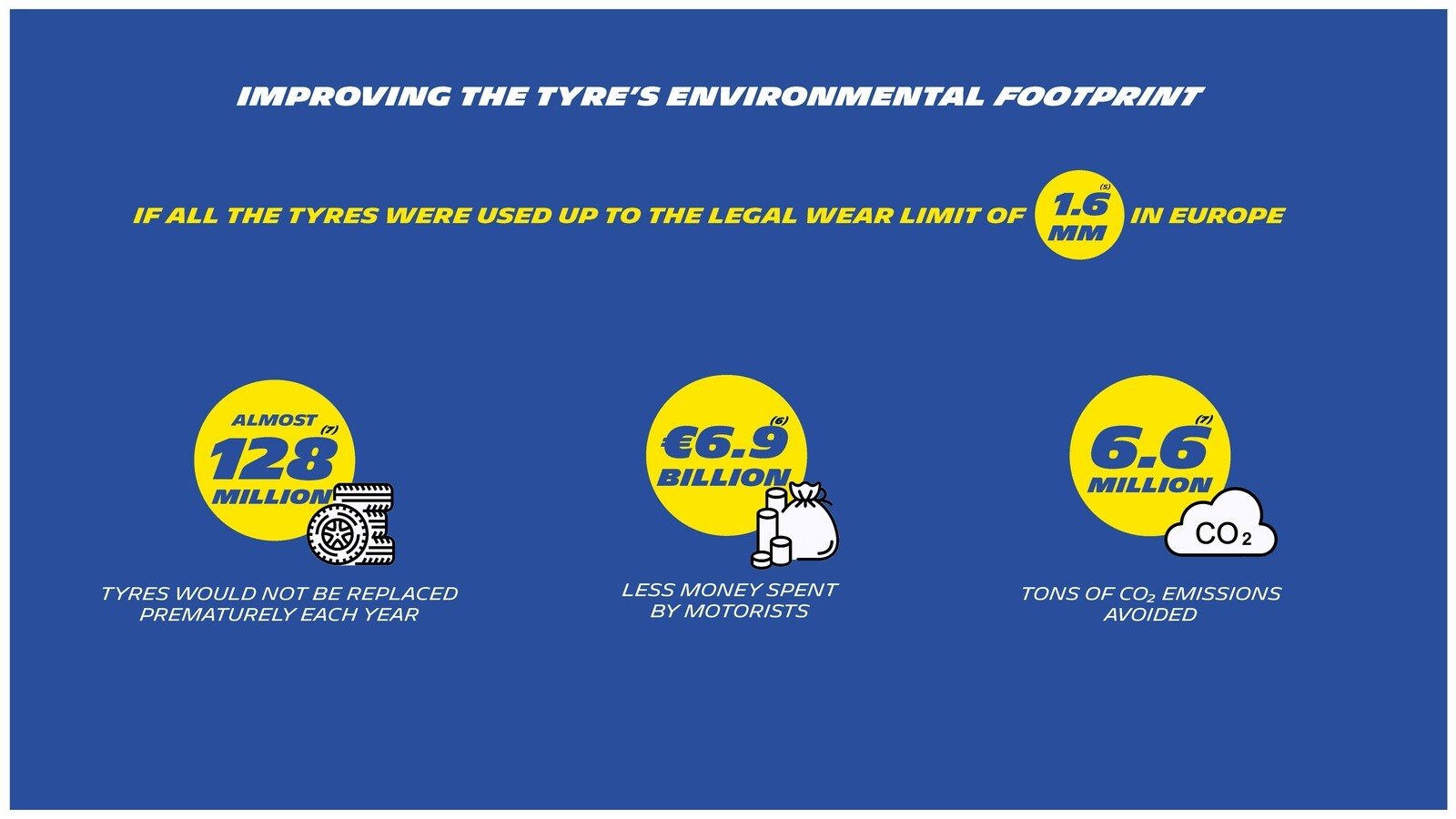 How long do tyres last? Longevity & performance over time | Michelin ...