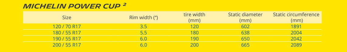 MICHELIN POWER CUP 2 - Ban Motor| Website Resmi MICHELIN Indonesia