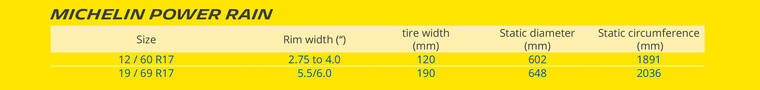 MICHELIN POWER RAIN - Motorbike Tyre | MICHELIN United Kingdom Official Website