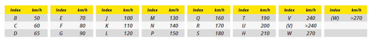 Motorcycle tire speed rating and load rating | MICHELIN