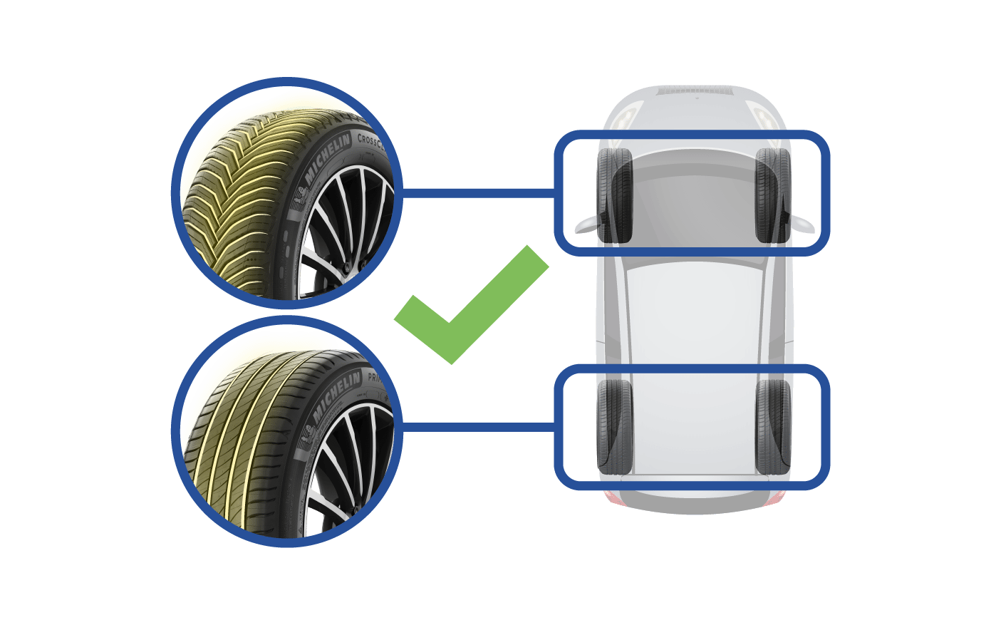 Can you mix different tyres? | MICHELIN