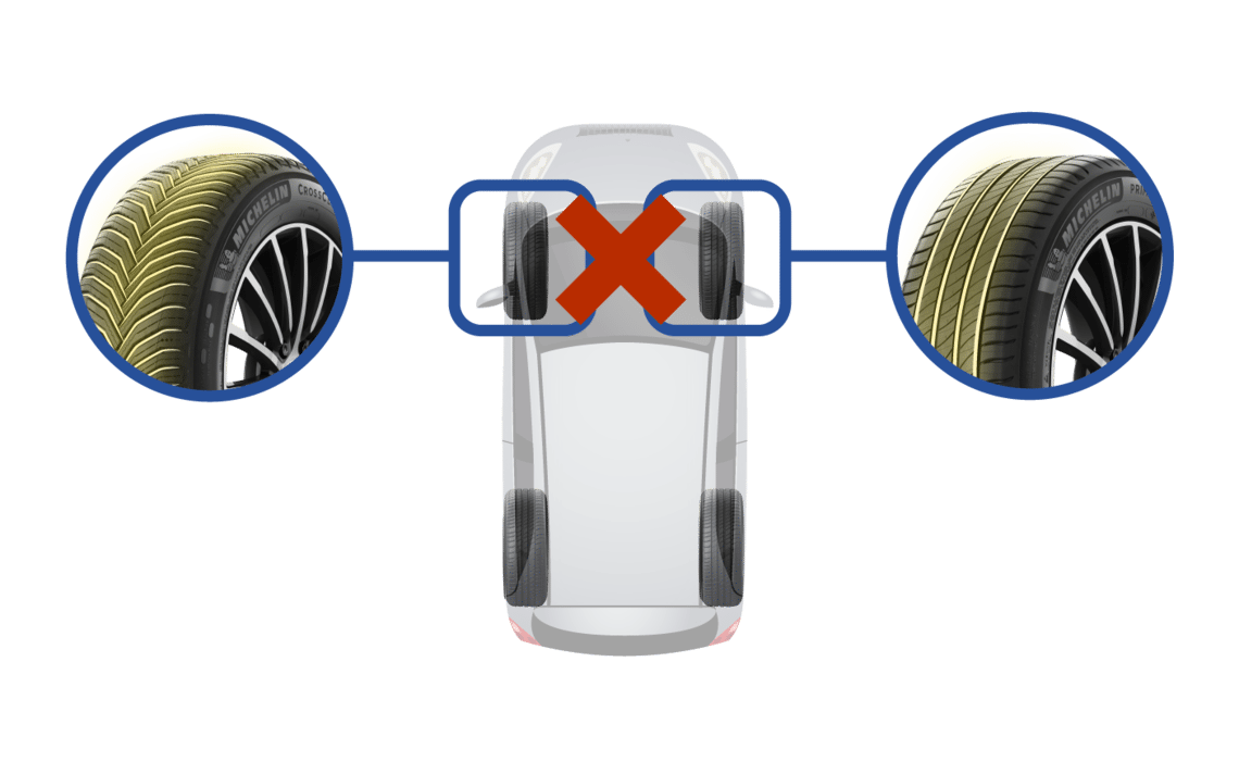 Can you mix different tyres? | MICHELIN