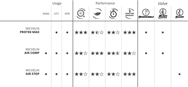 Bicycle Inner Tubes | MICHELIN United Kingdom