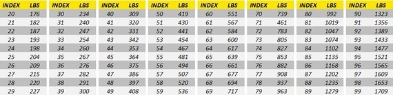 Check Out Our Tire Speed Index & Load Index | Michelin