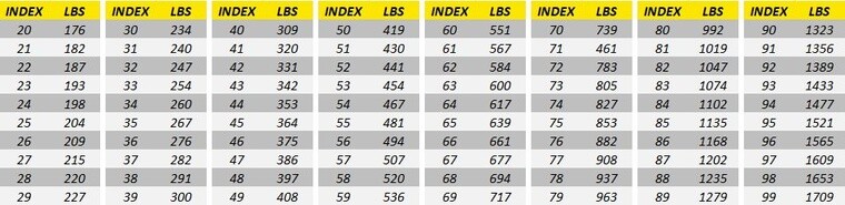 Check Out Our Tire Speed Index & Load Index | Michelin