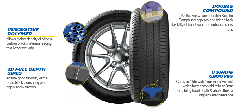 How long do tyres last? Longevity & performance over time | Michelin ...