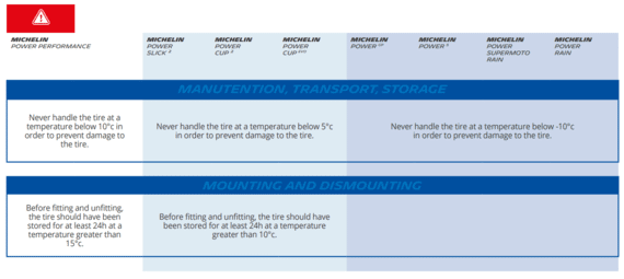 Motorcycle tyre breakdown | MICHELIN