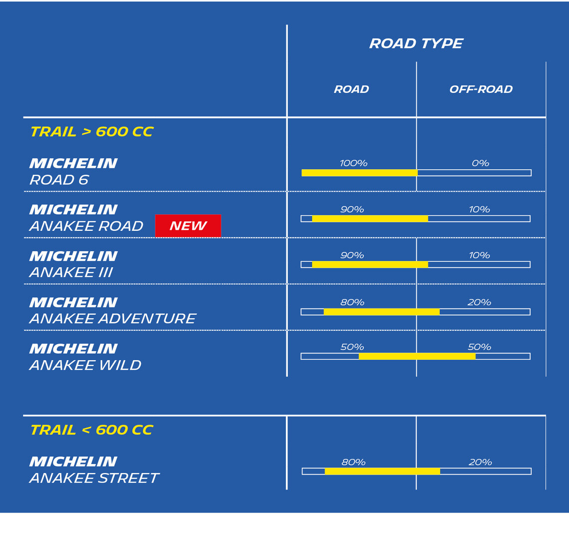 MICHELIN ANAKEE ROAD - Motorcycle Tire | MICHELIN USA