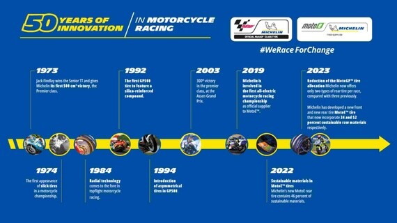 Michelin Motorbike Racing: 50 Years of Innovation | MICHELIN