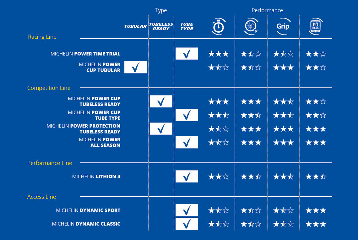 MICHELIN LITHION 4 PERFORMANCE LINE - Bicycle Tyre | MICHELIN United ...