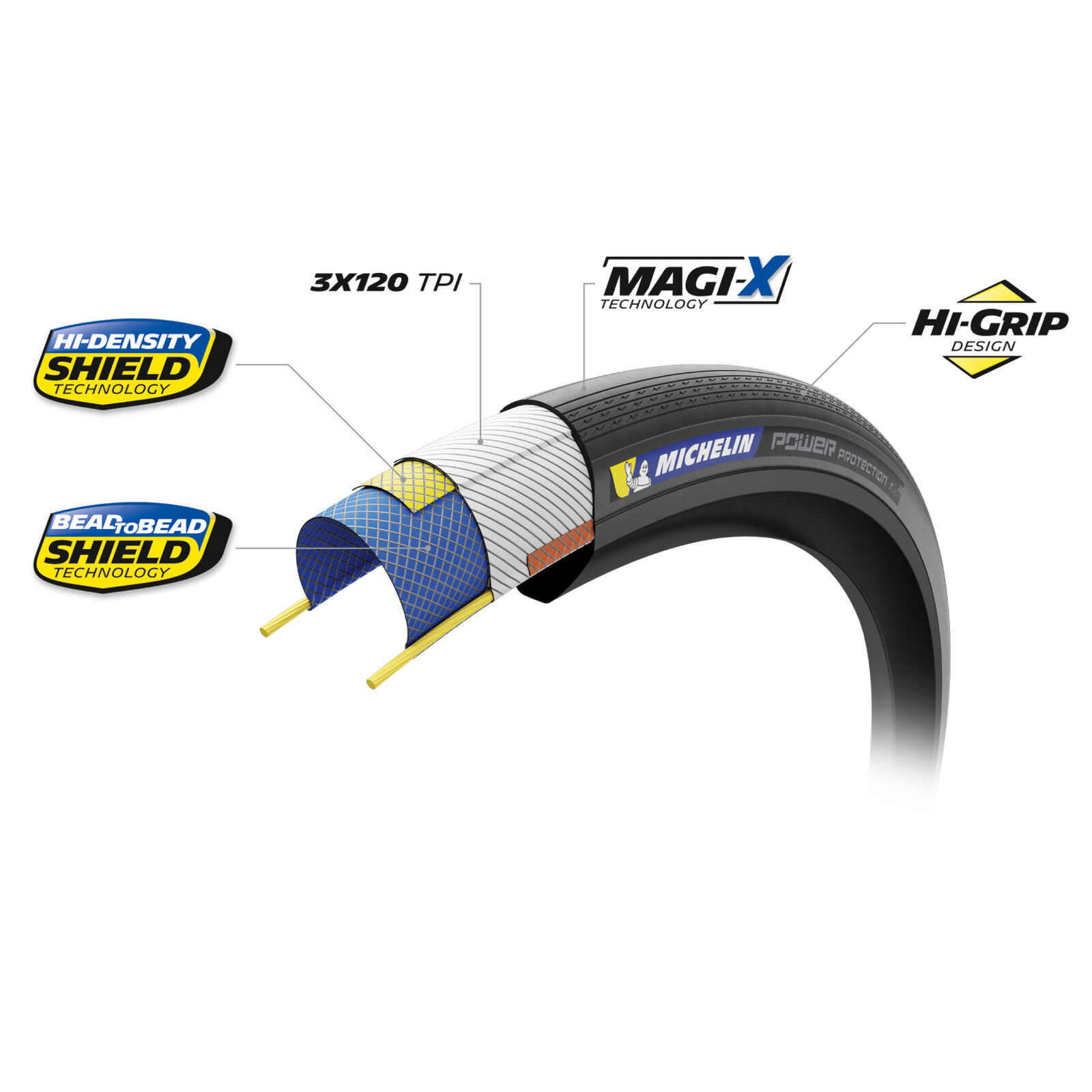 MICHELIN POWER PROTECTION TLR COMPETITION LINE - Bicycle Tyre ...