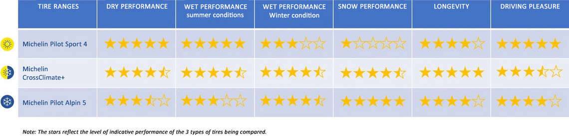 How to choose between summer tires, winter tires and all-season tires ...