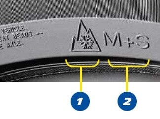 tire markings explained: How to read a tire? | MICHELIN