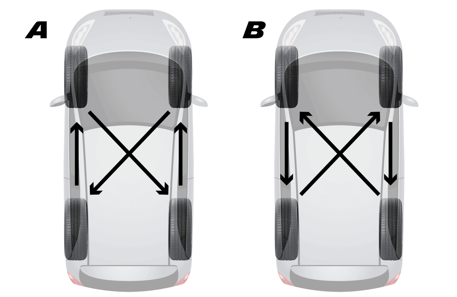 Tire Rotation Guide - How & When to Rotate Tires | Michelin Canada