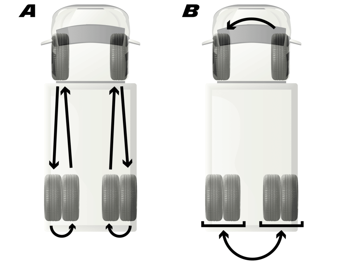 Tire Rotation Guide - How & When to Rotate Tires | Michelin Canada