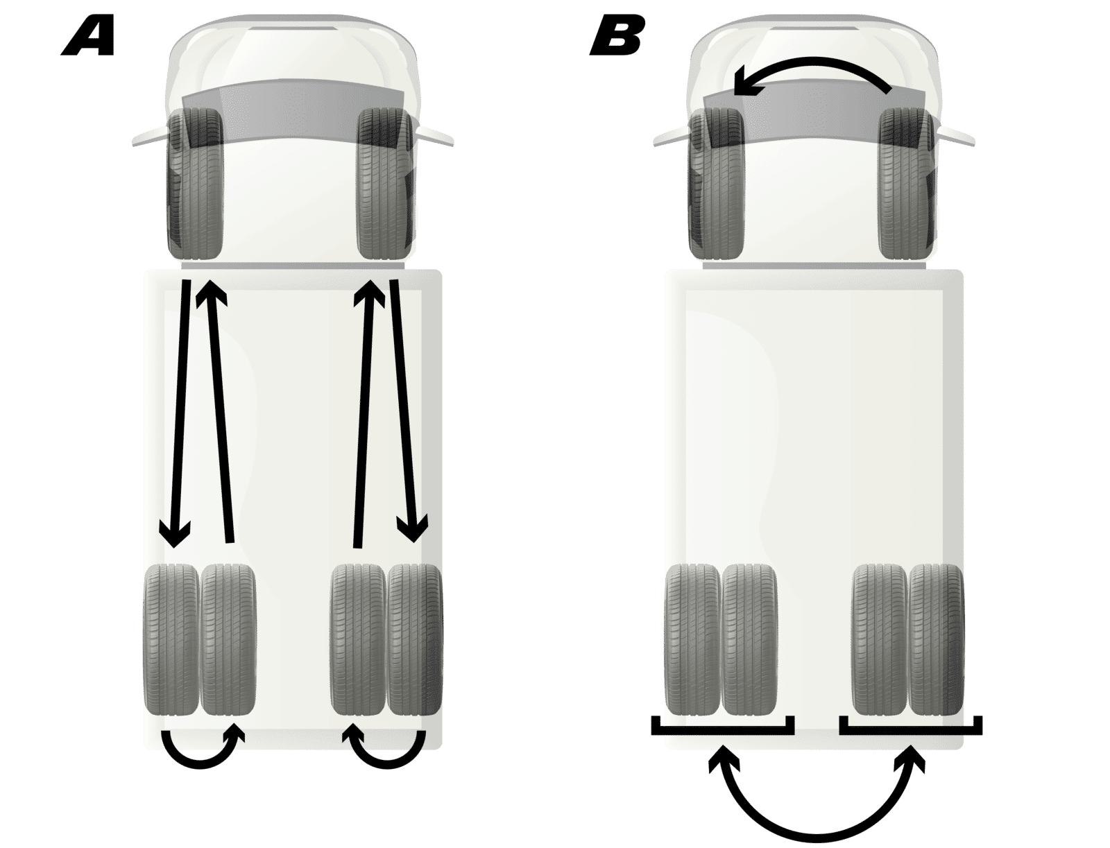 Tire Rotation Guide - How & When to Rotate Tires | Michelin Canada
