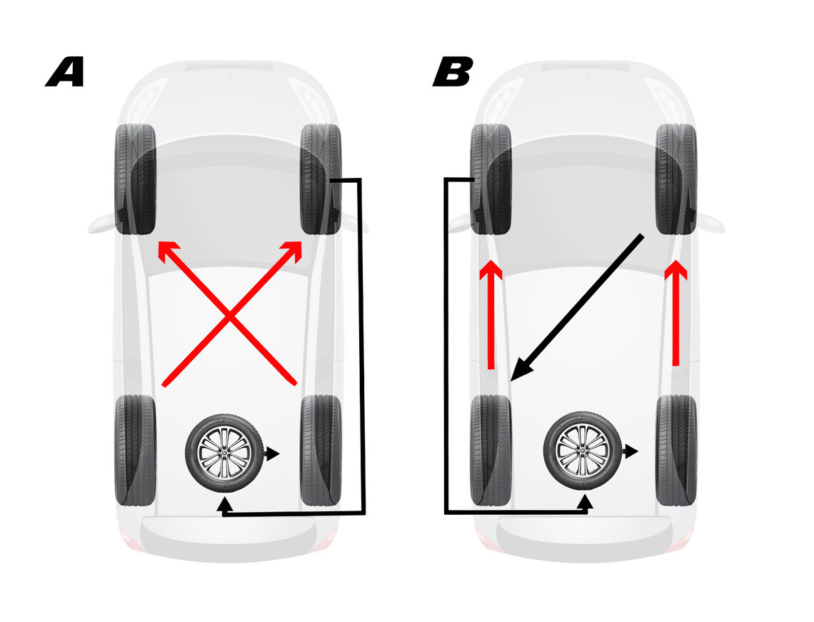 Tire Rotation Guide - How & When to Rotate Tires | Michelin Canada