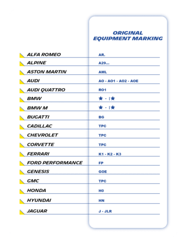 Tyre markings explained: How to read a tyre? | MICHELIN