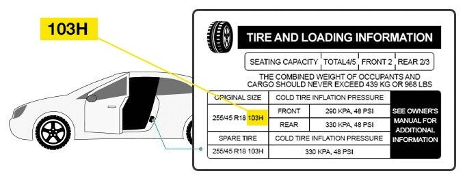 Understanding tire load rating and tire speed rating | MICHELIN