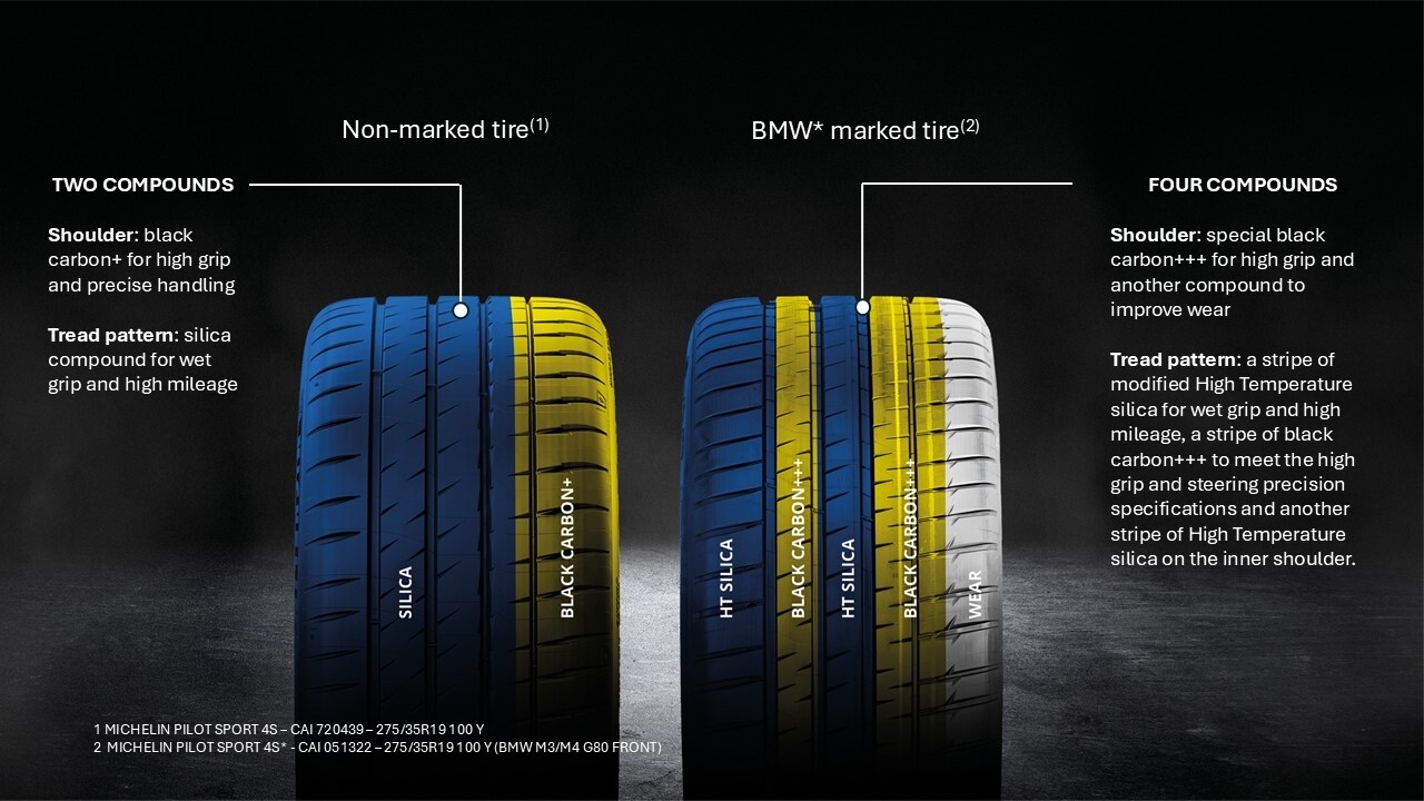BMW approved tyres - BMW MICHELIN star-marked tyres