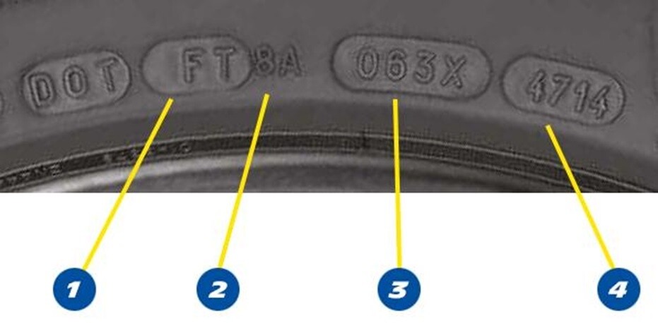 Tyre markings explained: How to read a tyre? | MICHELIN