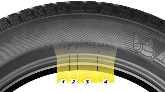 Tyre markings explained: How to read a tyre? | MICHELIN