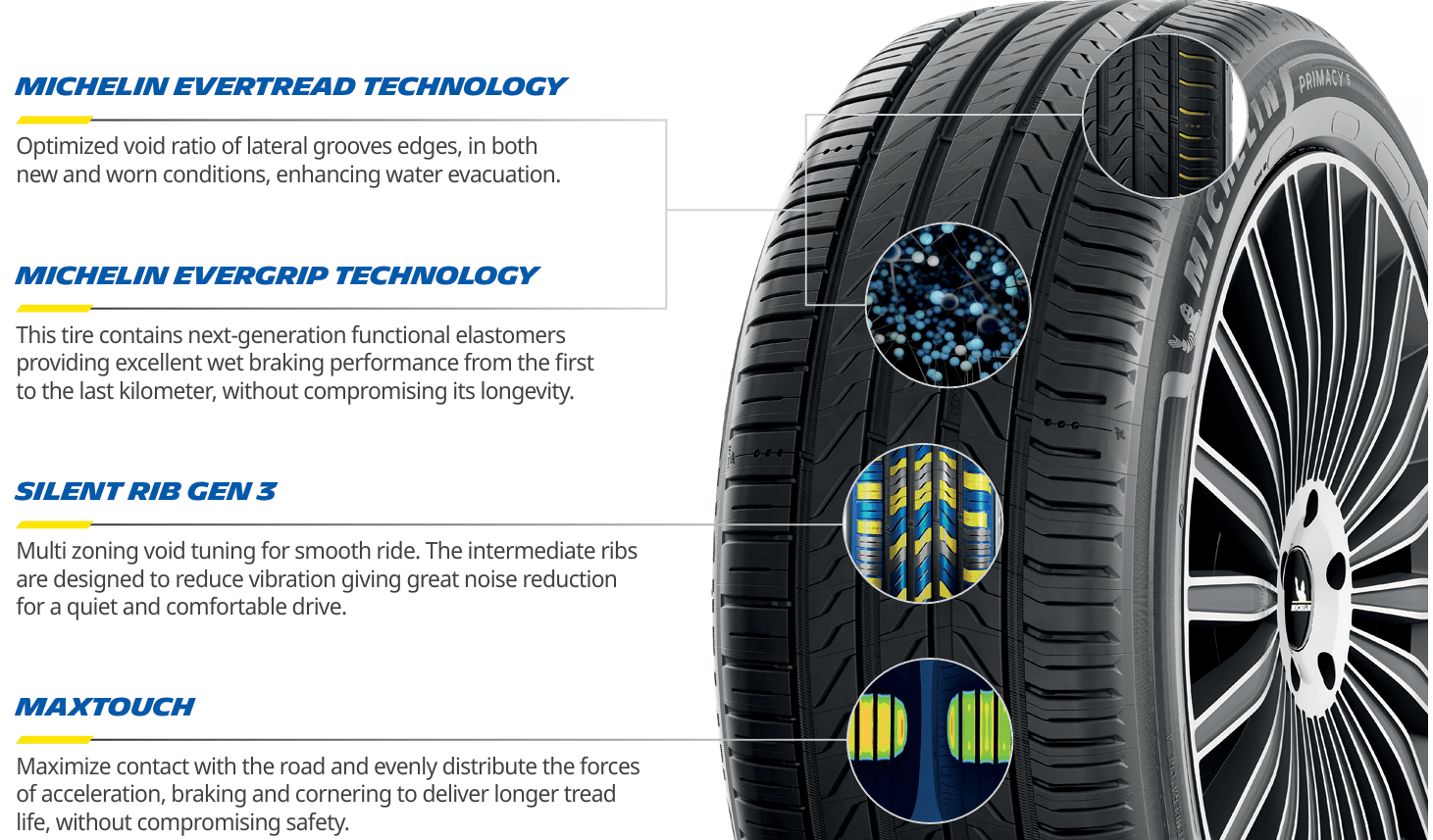 Michelin Primacy 5 Launches in Africa | Michelin Africa