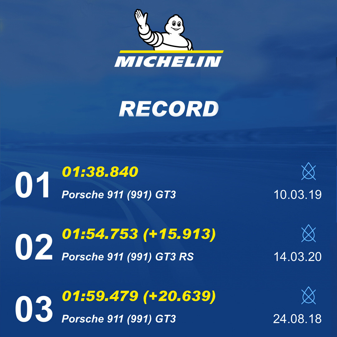 MICHELIN Track Connect Reifenüberwachung | Michelin