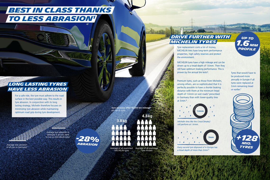 Michelin shows how it's done in ADAC tyre particulate study