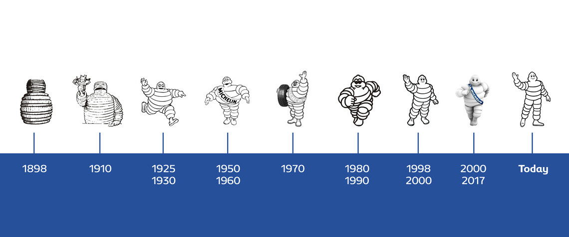 Michelin auf einen Blick